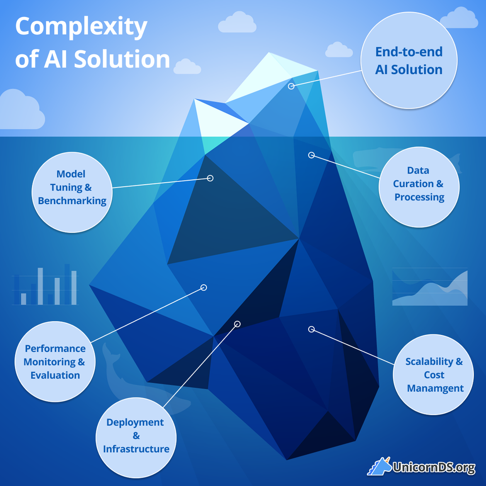 The AI Implementation Iceberg: Why Delivering Effective AI Solutions ...